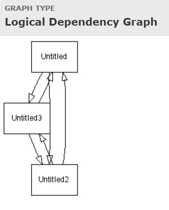 Logical Dependency Graph dependencies show as bi-directional - Progress ...