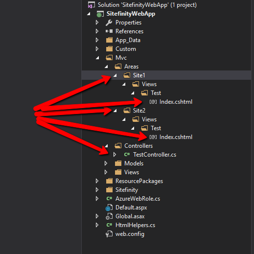 Different MVC widget template for each site in a Multisite instance - Progress Community