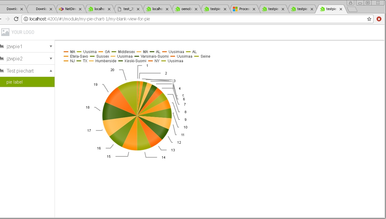 Creating Piecharts In Kendo Ui Builder Progress Community