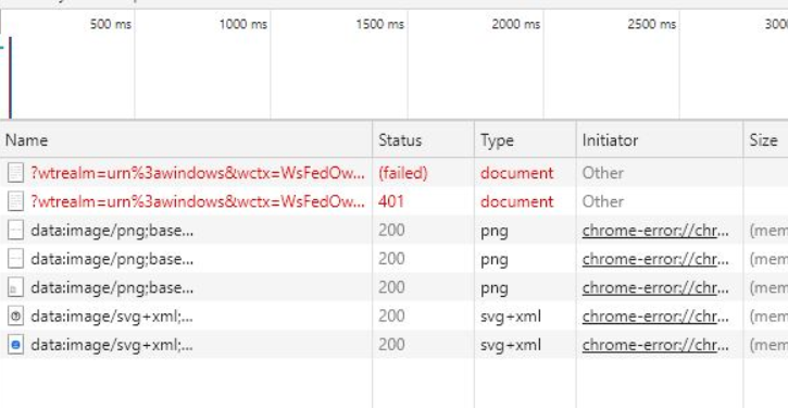 Some Users Getting Unauthorized Error With Windows Authentication Progress Community