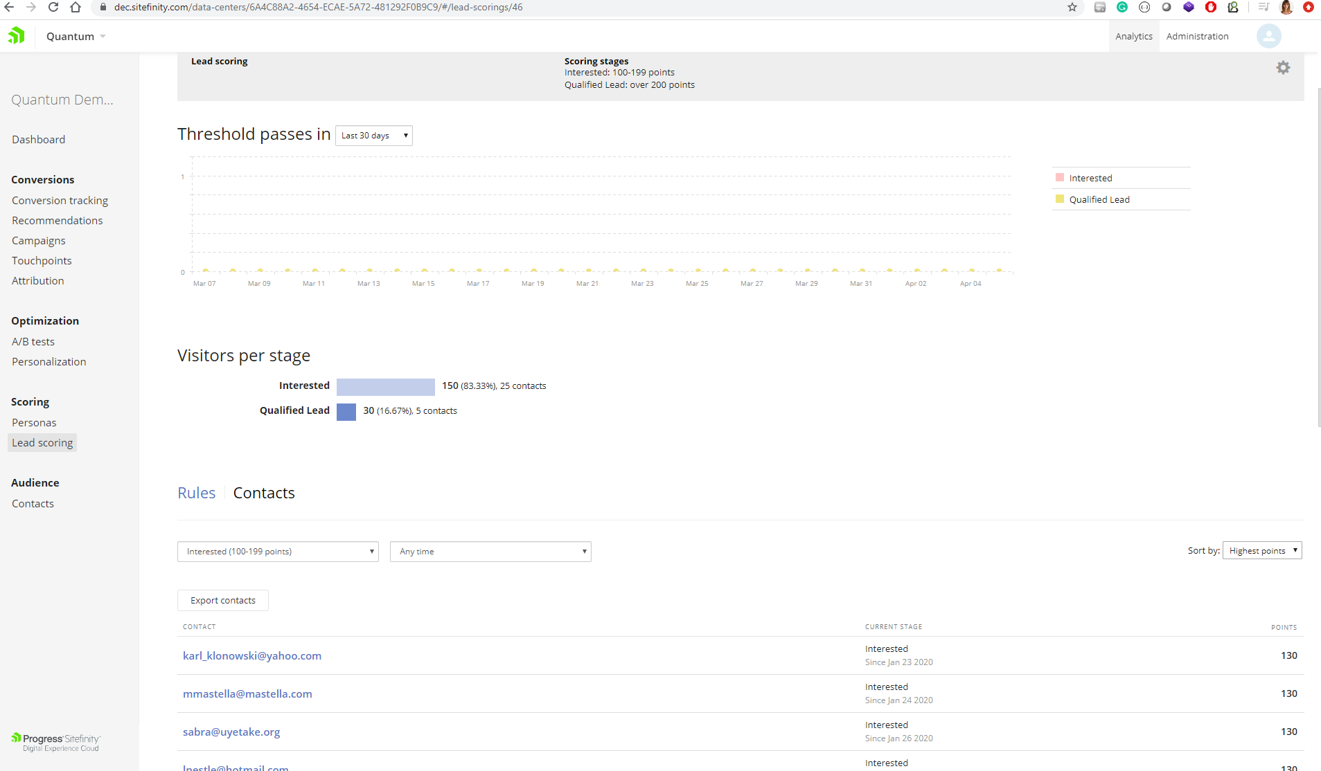 DEC: Where is the lead score number stored in DEC? - Progress Community