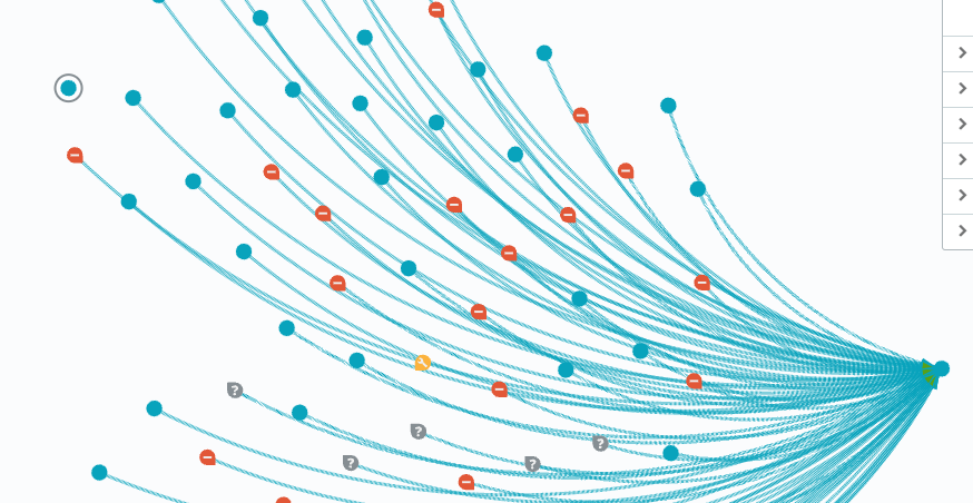What Does Set As Dependency Root Do Progress Community