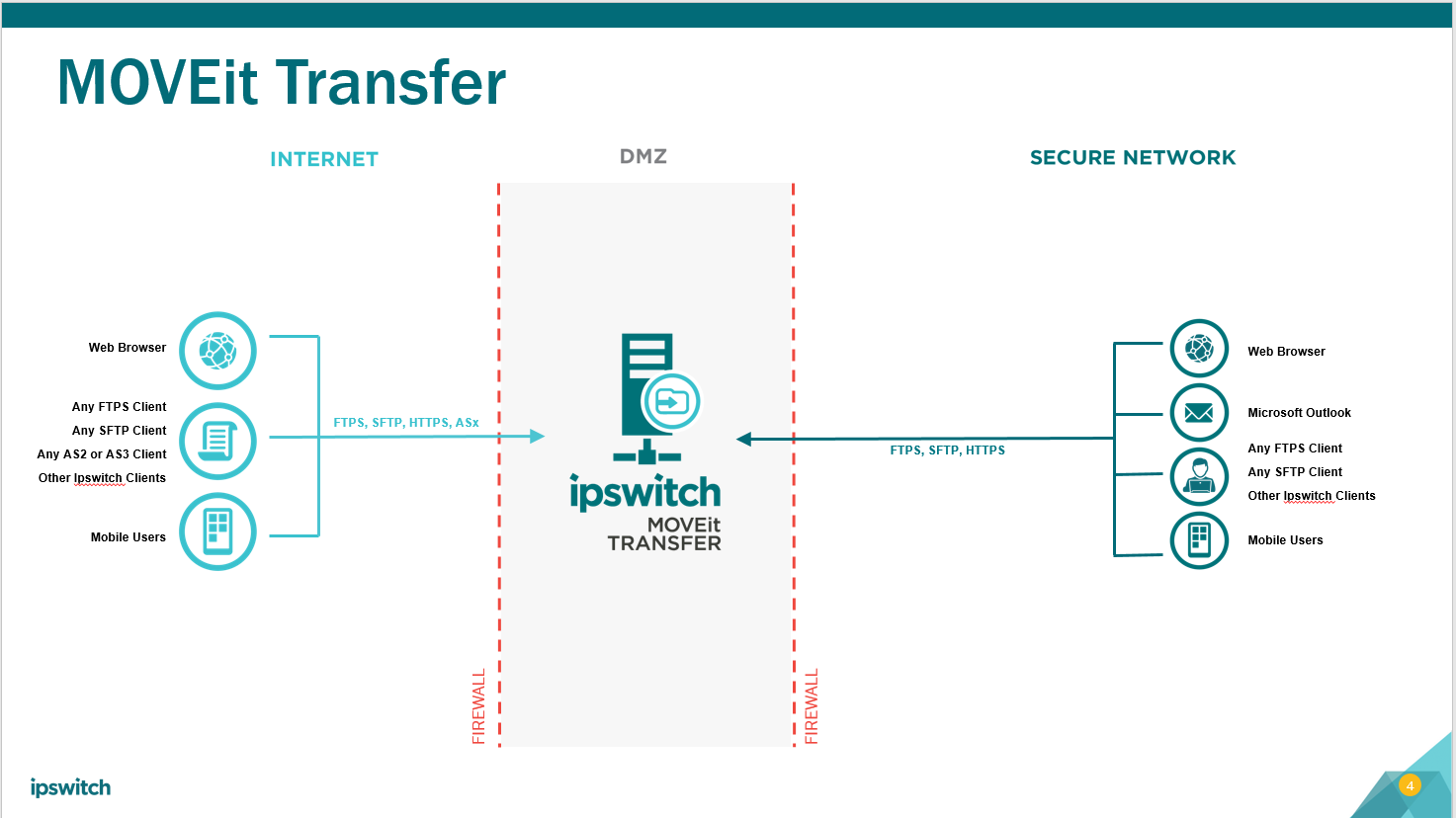 Progress Customer Community