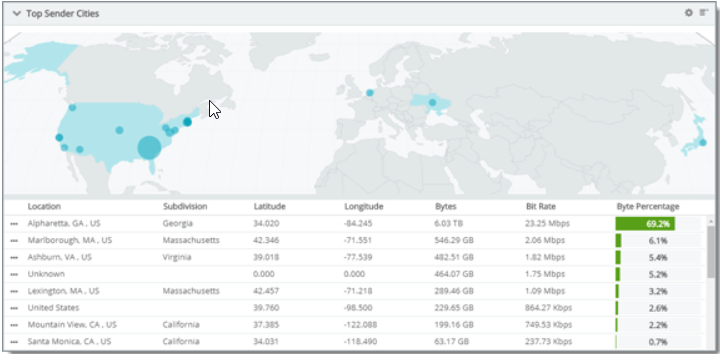Private IP Geolocation with NTA - Progress Community