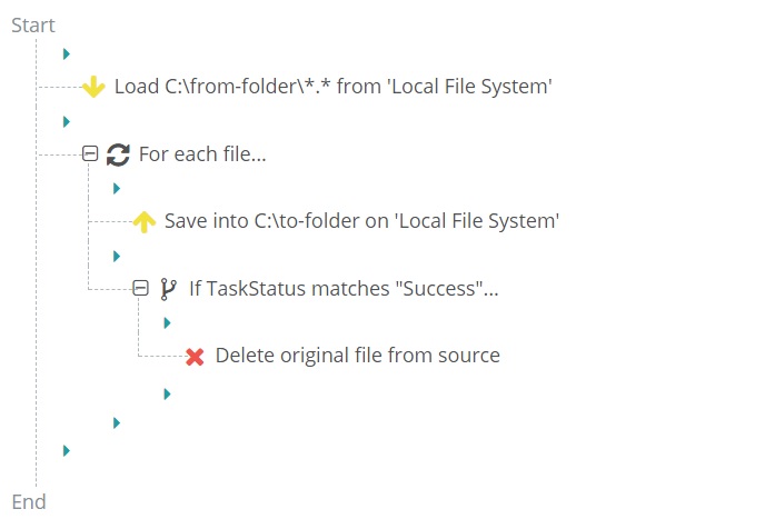 Progress Customer Community