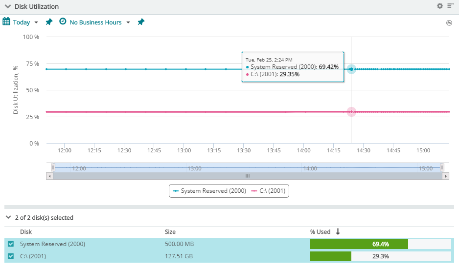 Troubleshooting Alert Center email notifications for Performance Monitor Thresholds - Progress ...